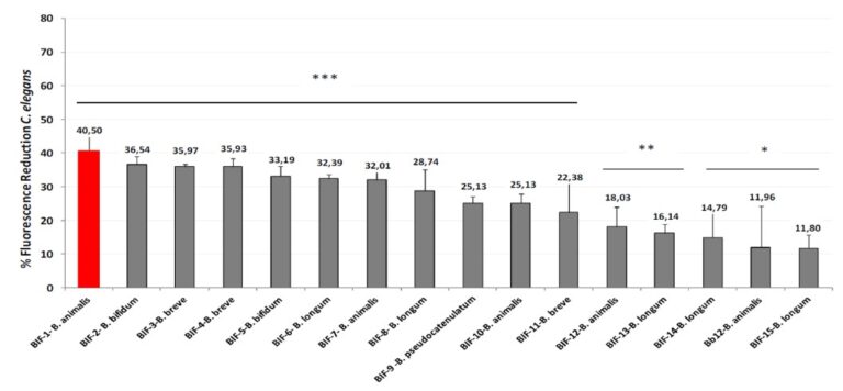 CECT-8145｜新一代體重管理益生菌 - 保健食品代工